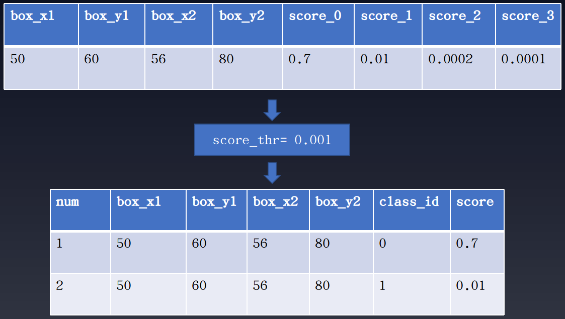 建议收藏！超实用的 YOLO 训练和测试技巧合集 - 知乎