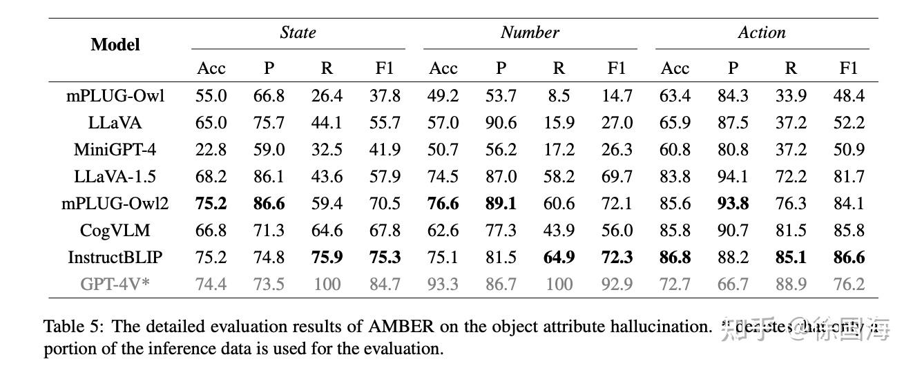 AMBER：多维度的多模态幻觉评测Benchmark - 知乎