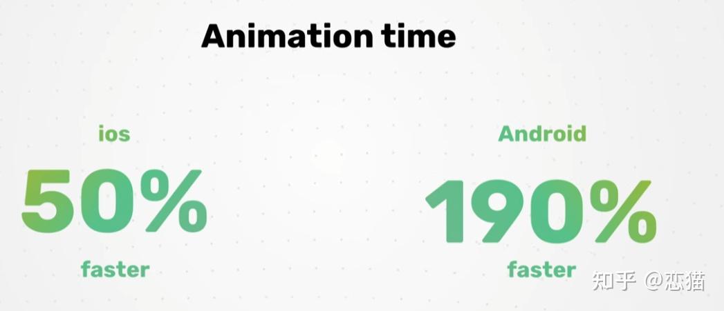React Native 前瞻式重大更新 Skia & WebGPU & ThreeJS，未来可期 - 知乎