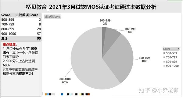 微软MOS 2019国际认证最全解析 - 知乎
