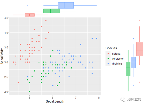 FigDraw 23. SCI文章中绘图二维散点图与统计图组合 - 知乎