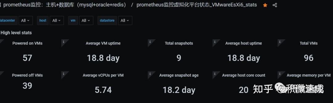 prometheus监控VMware EsXi - 知乎