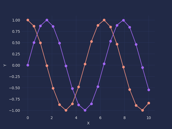 4个Python库来美化你的Matplotlib图表！ - 知乎