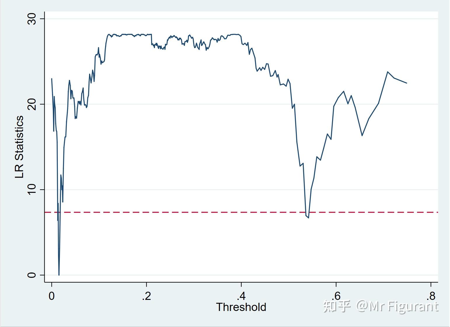 Stata_Fang笔记5：面板门限模型 - 知乎