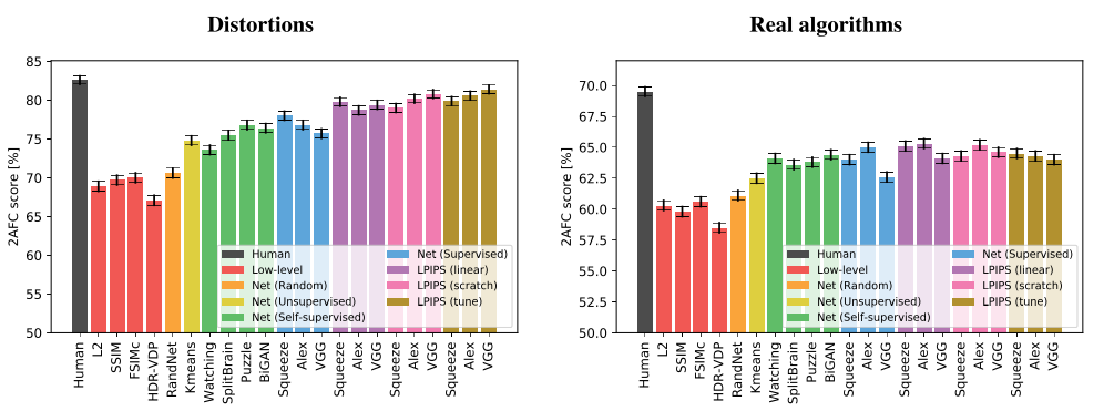 深度特征度量图像相似度的有效性——LPIPS - 知乎