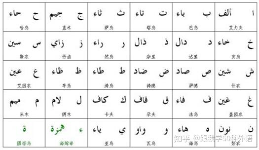 阿拉伯语28个字母解析 知乎