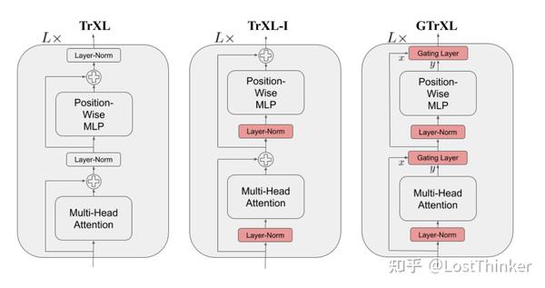 【通刷ICLR-4】CoBERL: Contrastive BERT for Reinforcement Learning - 知乎