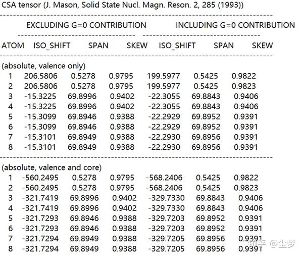 VASP官网计算核磁共振(NMR) 四极矩以及化学位移例子 - 知乎