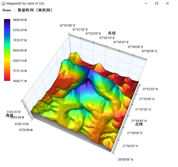 Java三维可视化组件:matplot3d For Java V30 一个纯java开发的科学数据可视化组件包 Java平台的 1153