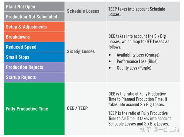 OEE笔记7：计算TEEP - 知乎