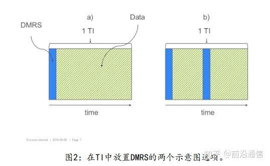 5G帧结构和DMRS位置 - 知乎