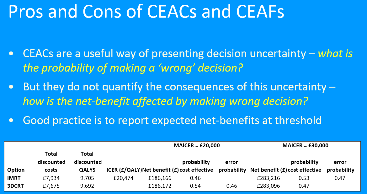 笔记整理：如何使用Excel/Treeage建立药经模型？ - 知乎