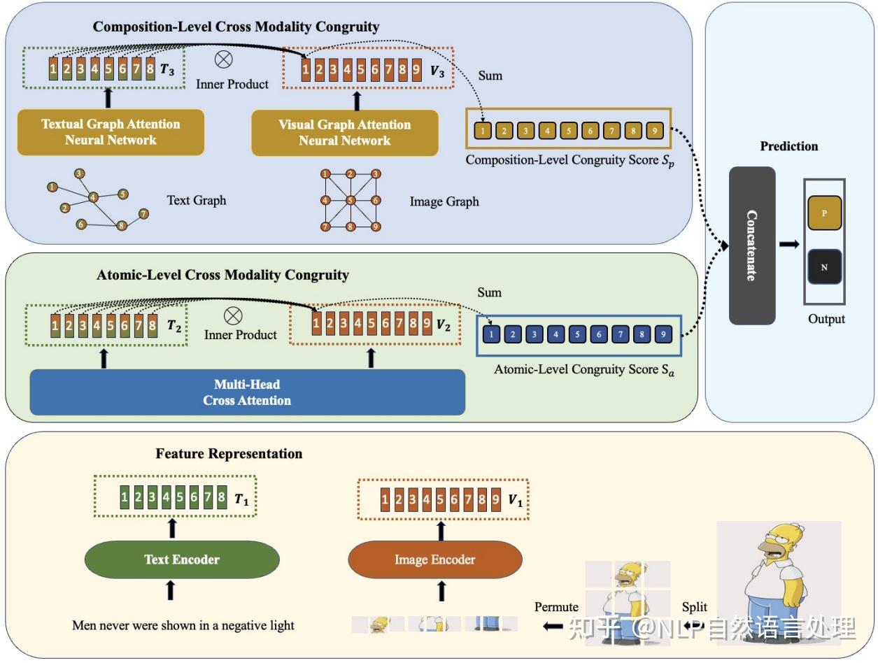 多模态话语分析是什么意思？与符号学有什么关系？ - 知乎