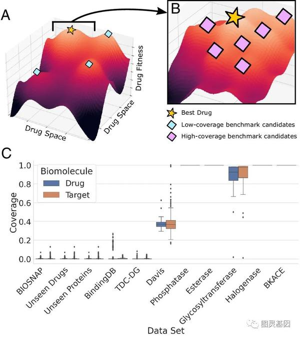 PNAS | MIT团队开发出一种用于预测药物-靶标结合的机器学习方法 - 知乎