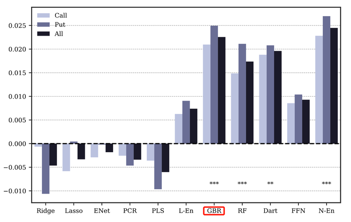 【103】Options: Factors, Models, and Factor Momentum - 知乎