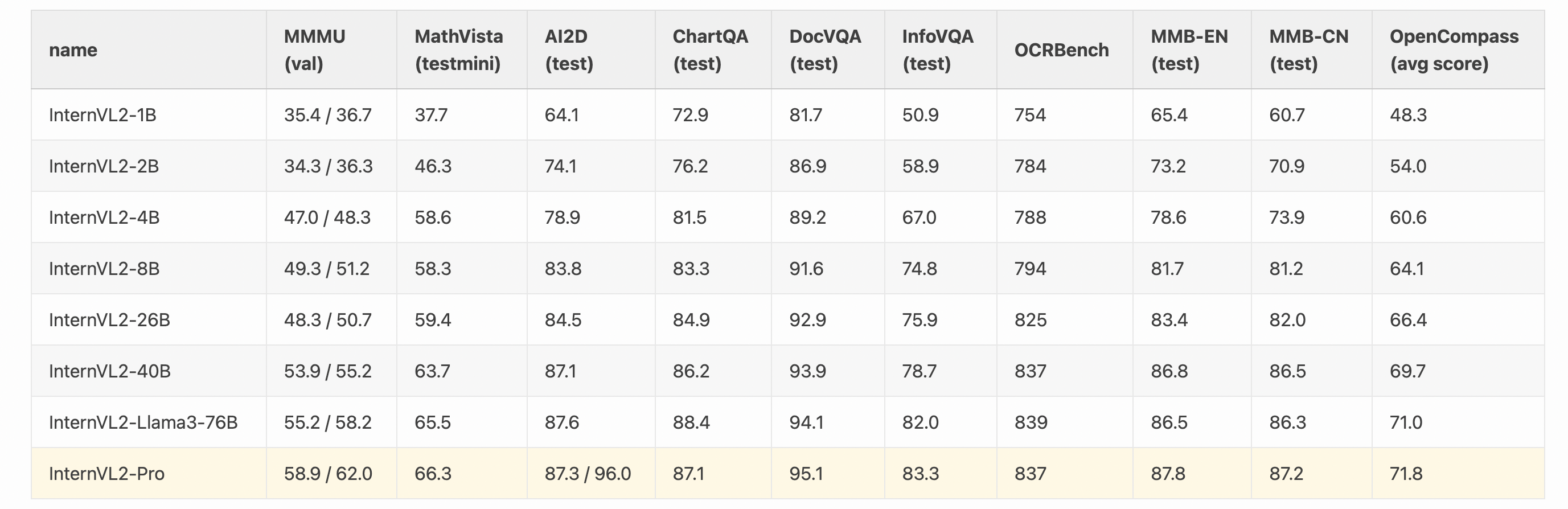 InternVL系列——InternVL、InternVL1.5、InternVL2、InternVL2.5 - 知乎