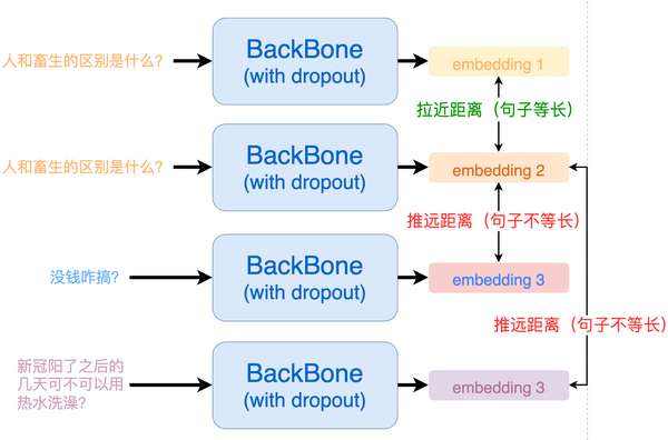 【SimCSE】吐檩砾荒矾撞炸兴处绞均睹蜗戳惹嚼（级馆庆） - 知乎