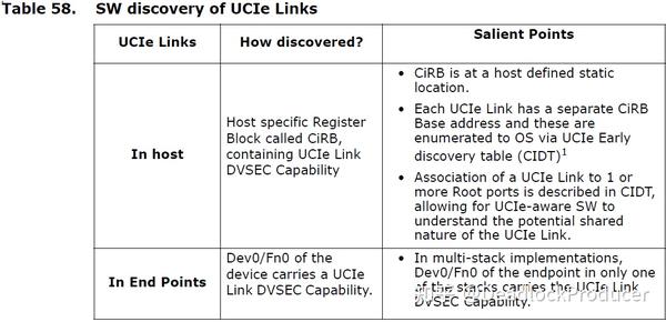 Universal Chiplet Interconnect Express (UCIe)中文翻译第七章 - 知乎
