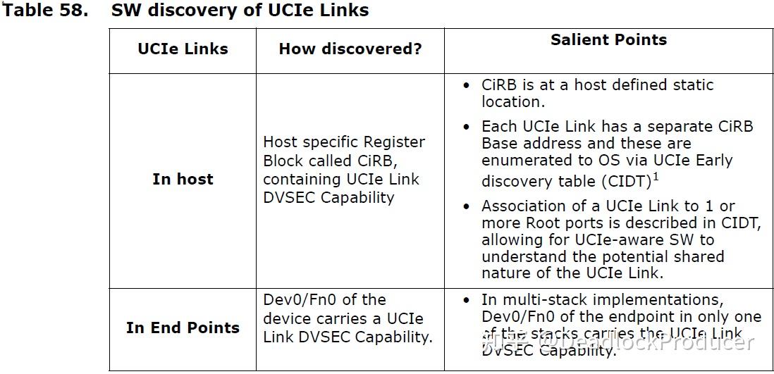 Universal Chiplet Interconnect Express (UCIe)中文翻译第七章 - 知乎