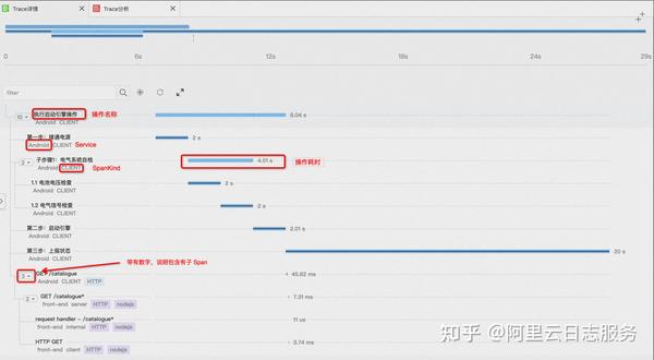 SLS：使用 OTel 官方 SDK 采集 Android、iOS Trace 数据实践 - 知乎