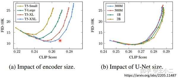 Stable Diffusion原理入门 - 知乎
