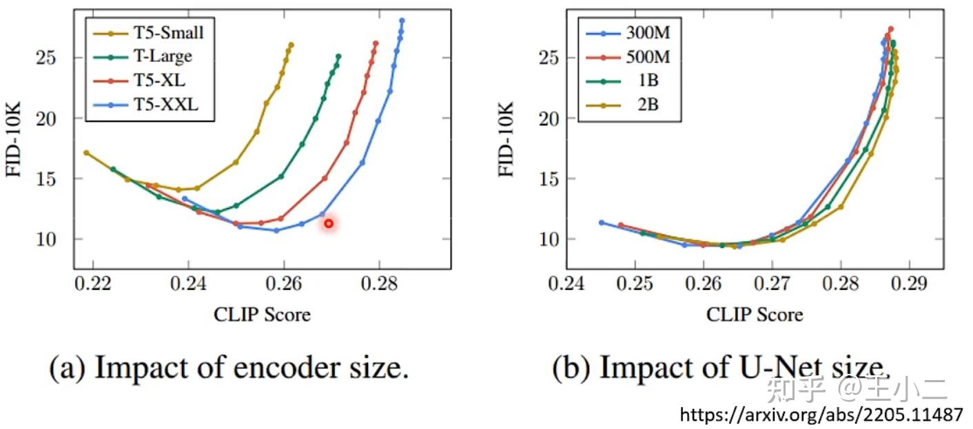 Stable Diffusion原理入门 - 知乎