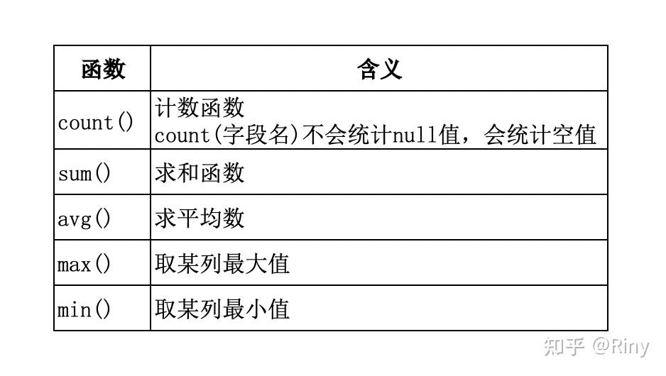 Sql查询语句 汇总分组 知乎