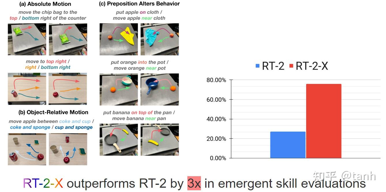具身智能机器人大数据集Open X-Embodiment和具身大模型RT-X论文解读 - 知乎