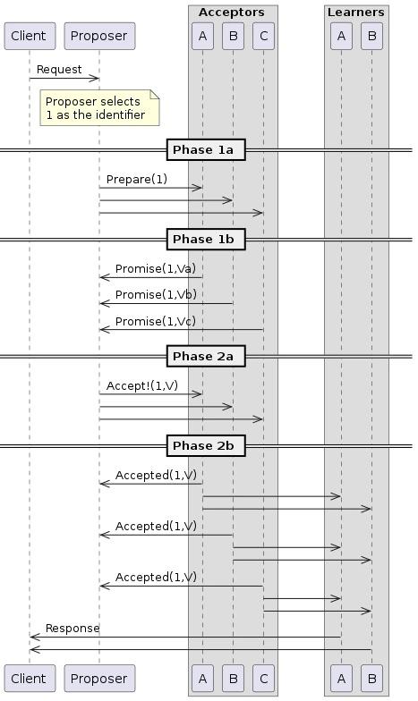 DatenLord｜Curp 共识协议的重新思考 - 知乎