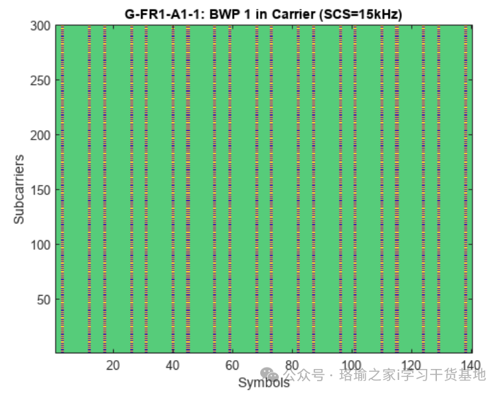 基于matlab进行5G NR-TM 和 FRC 波形生成仿真 - 知乎