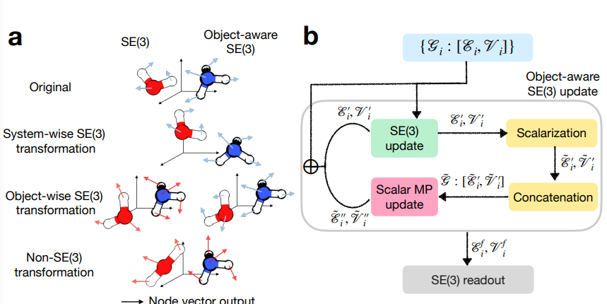 只需6秒钟！MIT团队利用AI快速生成化学反应的过渡态3D结构 - 知乎