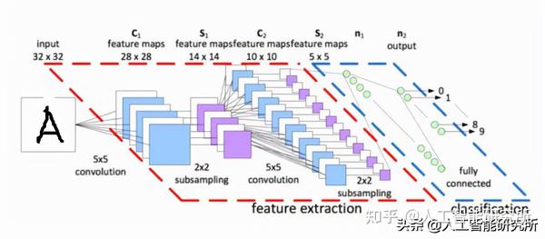 利用pytorch CNN手写字母识别神经网络模型识别手写字母 - 知乎