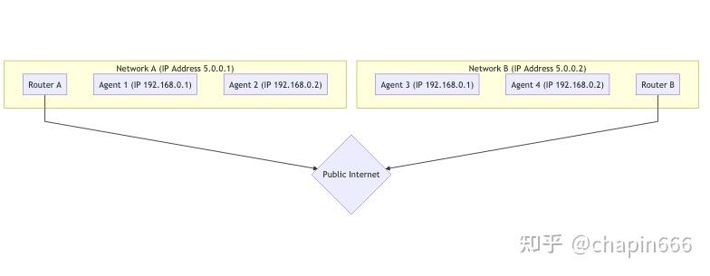 写给好奇者的WebRTC(3)——连接 - 知乎