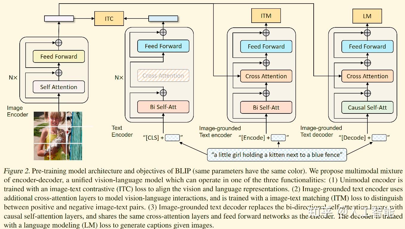 BLIP核心模块解读 - 知乎