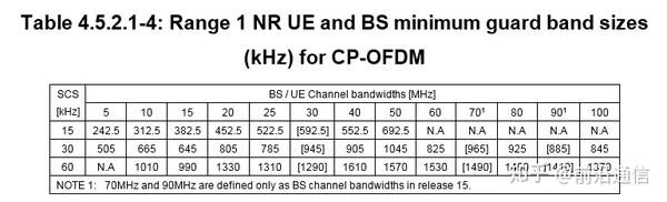 NR 无线频率的通用知识点 - 知乎