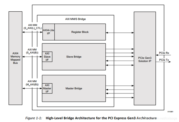 PCIe Relaxed Ordering - 知乎