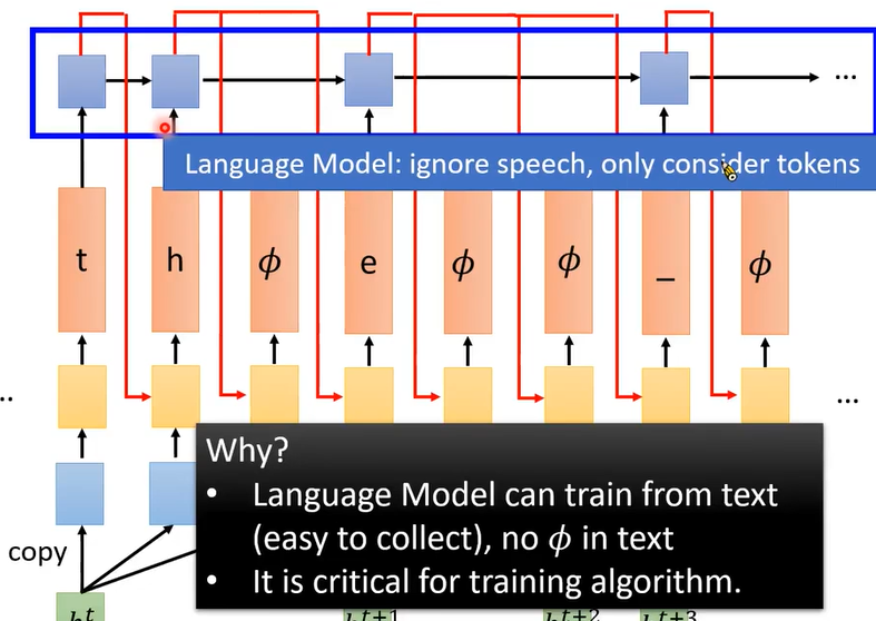 NLP初学—语音识别2（CTC,RNN-T） - 知乎