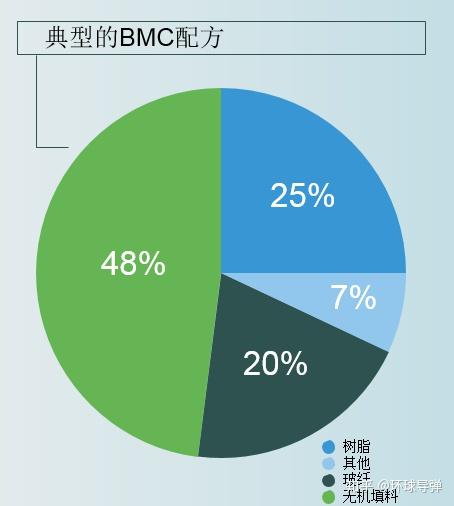 SMC和BMC 的组成以及性能 - 知乎