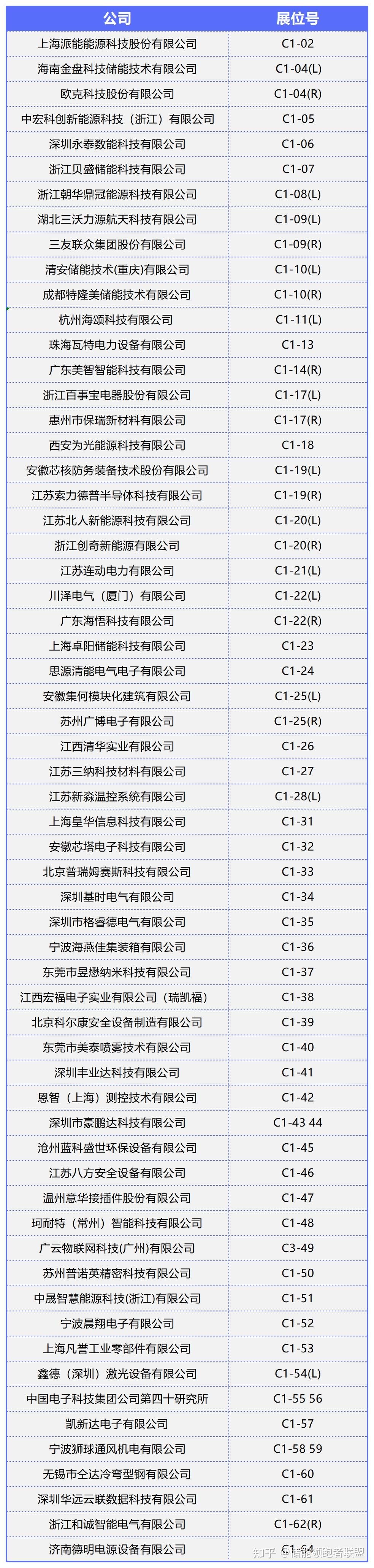 裳偿6.13~EESA贴袄蝇桦蹈东旬奸拌饵同绳！ - 知乎