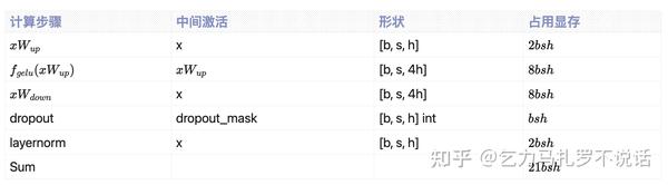 【Transformer 基础系列】手推显存占用 - 知乎