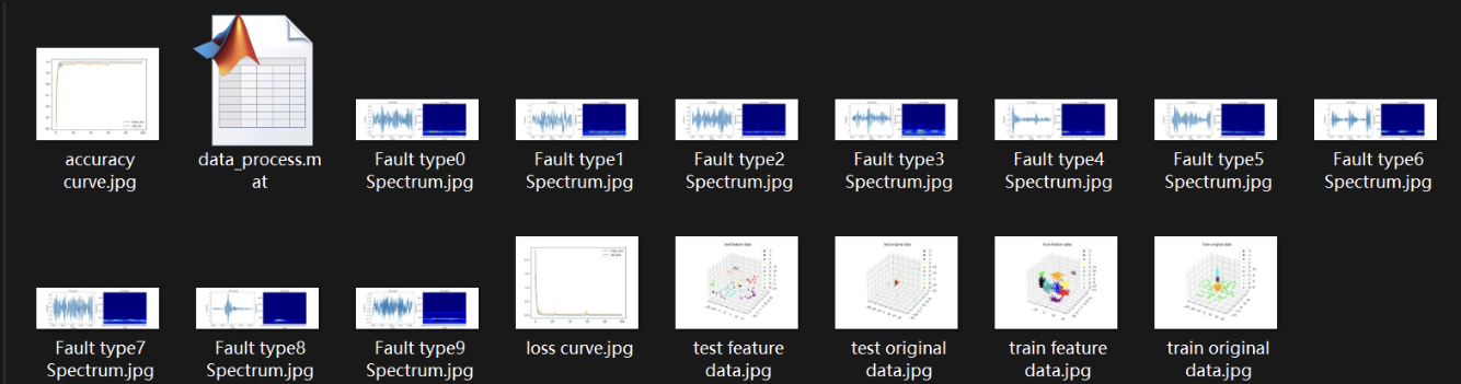 Python|【Pytorch】基于小波时频图与SwinTransformer的轴承故障诊断研究 - 知乎