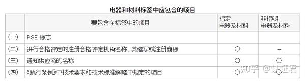 日本PSE认证（六）PSE标签解读 - 知乎