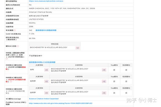 如何妙用LetPub查询期刊信息 - 知乎