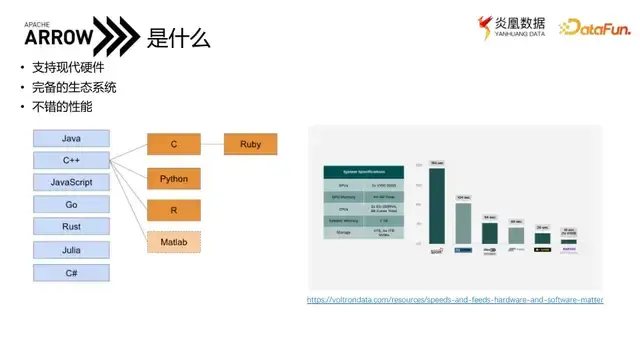 如何从0-1使用 Apache Arrow 构建新数据系统 - 知乎