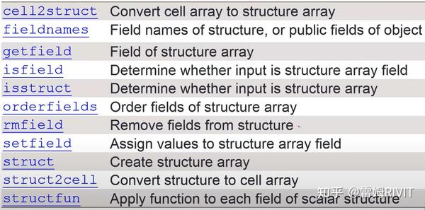 MatLab基础操作 - 知乎