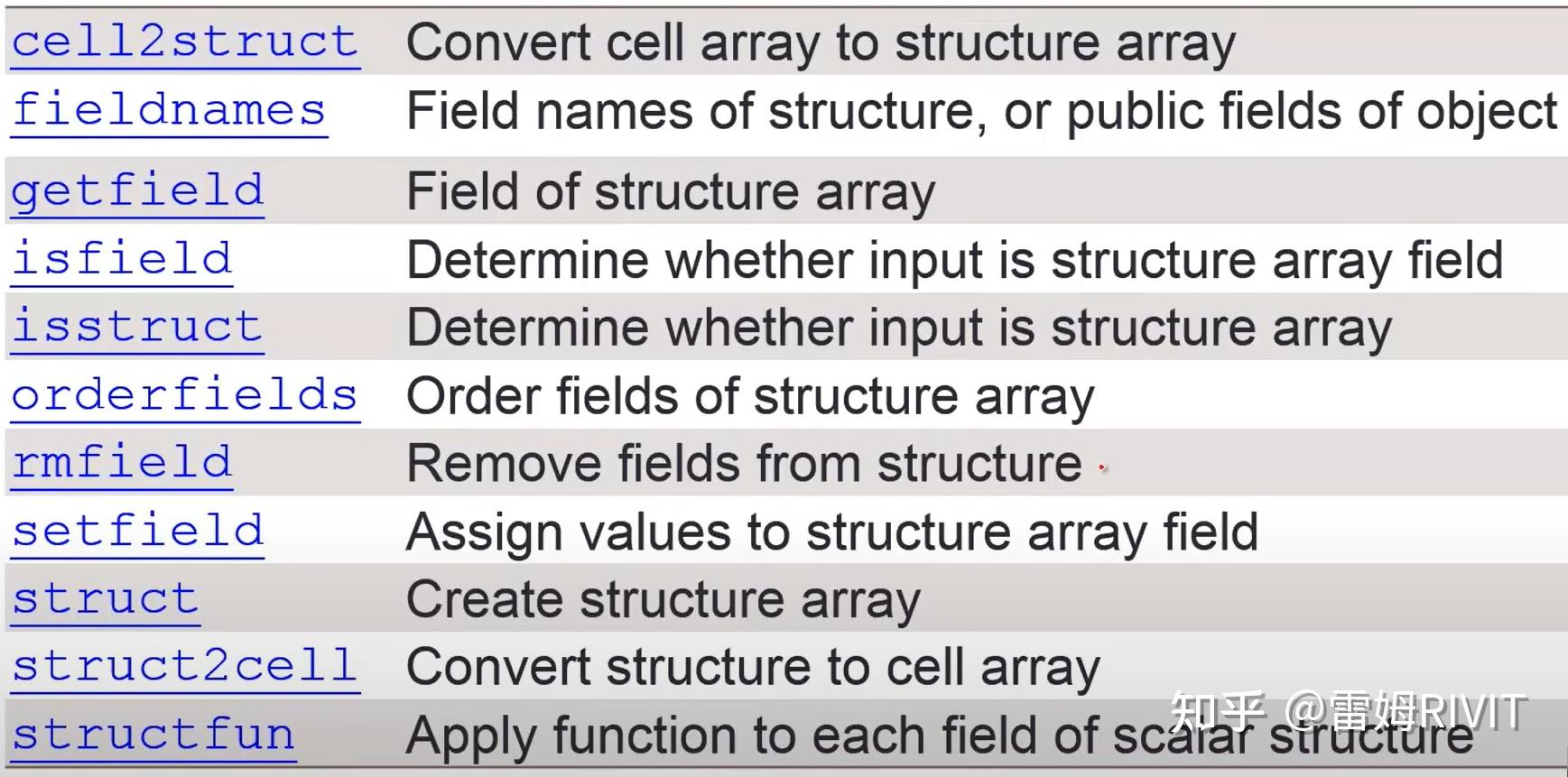 MatLab基础操作 - 知乎