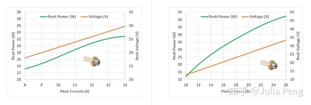 VCSEL之美 --- 多样化TO封装激光二极管 - 知乎