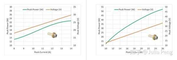VCSEL之美 --- 多样化TO封装激光二极管 - 知乎