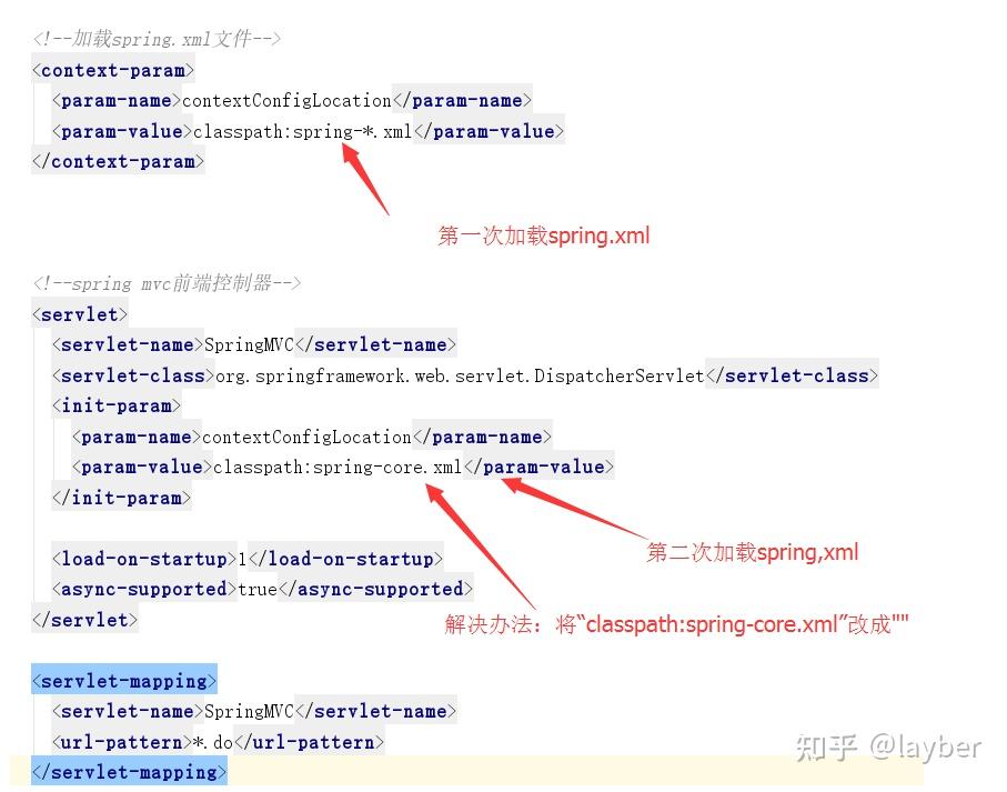 Springboot @Schedule项目启动即触发定时任务，怎么弄？ - 知乎