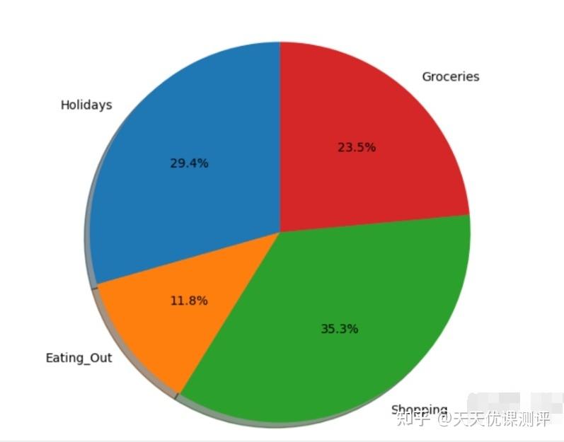 适合小白练手的python实战项目有趣无尿点,你来吗? 知乎